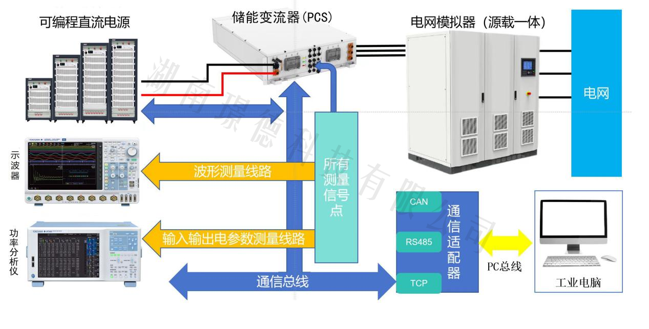 储能变流器（PCS）测试系统_湖南璟德科技有限公司